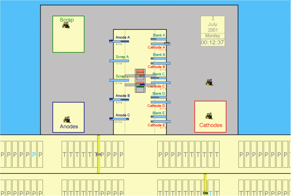 PLANT - Optimisation and Simulation Consulting (OPTSIM) | Optimisation ...