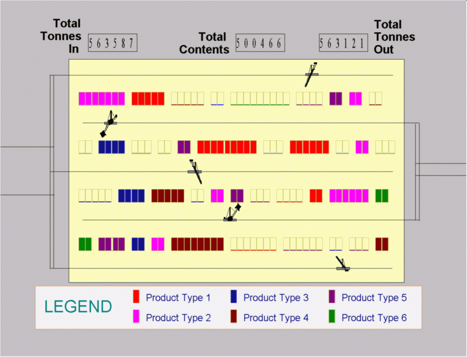STOCKPILING - Optimisation and Simulation Consulting (OPTSIM ...